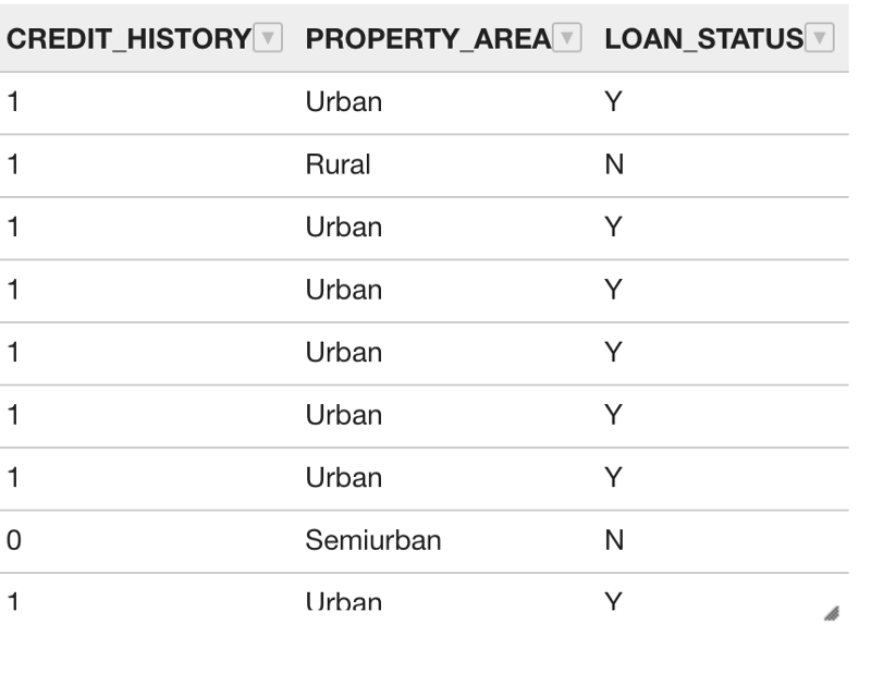 Applying Oracle Machine Learning in Oracle Autonomous Database on Home Loan Approval Data ...