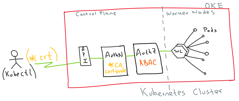 OCI – Oracle Container Engine for Kubernetes (OKE) – Using Client ...