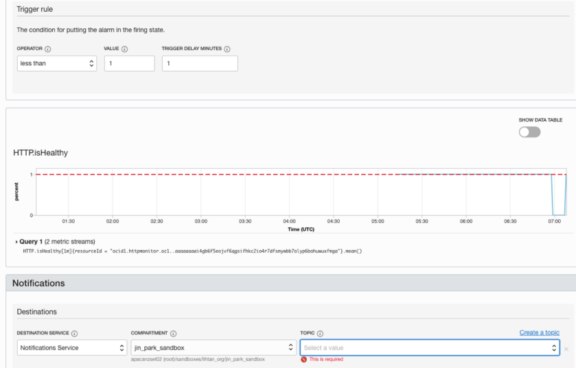 OIC Health Check by OCI Monitoring and Alarm – RedThunder.Blog