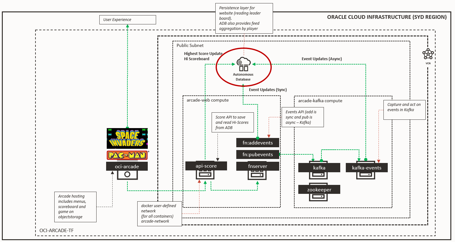Adding OAuth to ORDS – RedThunder.Blog