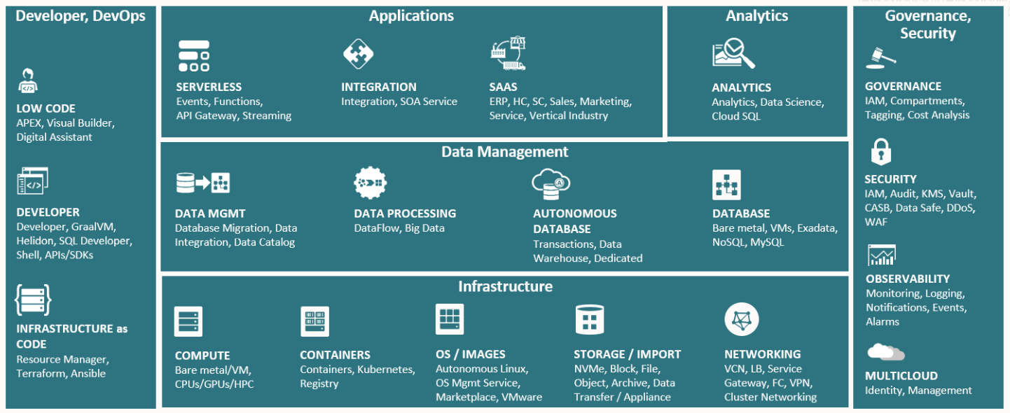 #WorldInnovationDay Tech Showcase – RedThunder.Blog