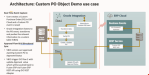 Fusion ERP Custom Business Object Event Ingestion via OIC Fusion ERP Adapter !!! – RedThunder.Blog