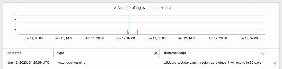 Certificate expiry monitoring in Oracle Cloud Infrastructure ...