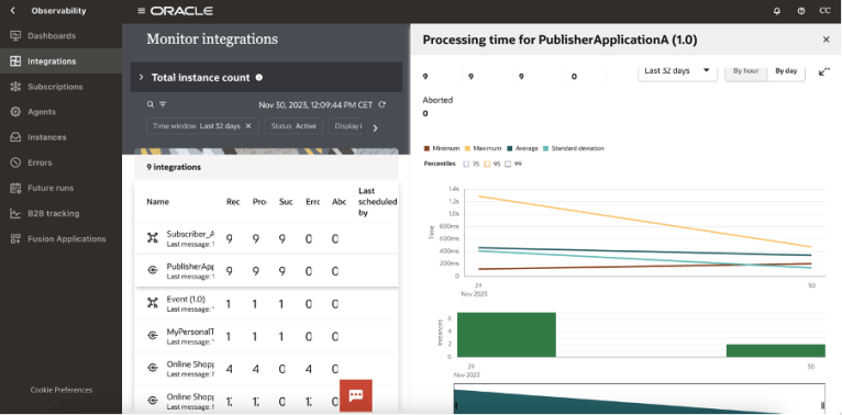Oracle Integration (OIC) with Publish and Subscribe Pattern: How to ...