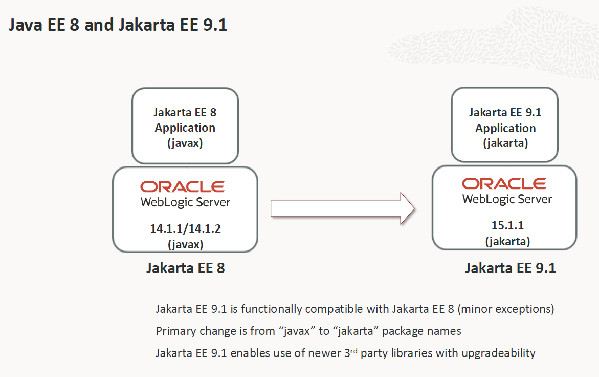 WebLogic Server 15.1.1 is GA! – RedThunder.Blog